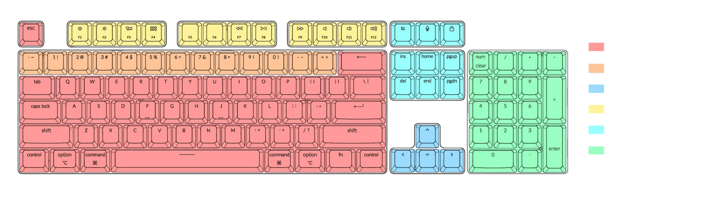 Mechanical Keyboard Buying Guide: Tips & Features | Hexgears